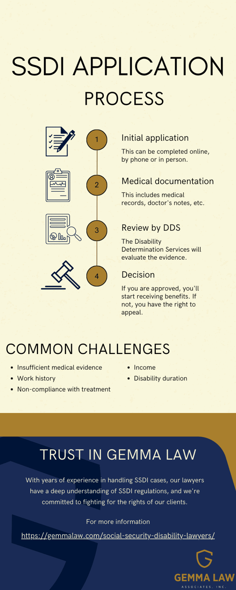 How To Apply For Your Social Security Disability Benefits